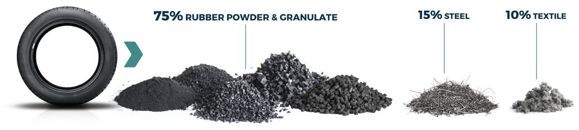 Tire Shredding Process - Florida Tire Recycling Plant